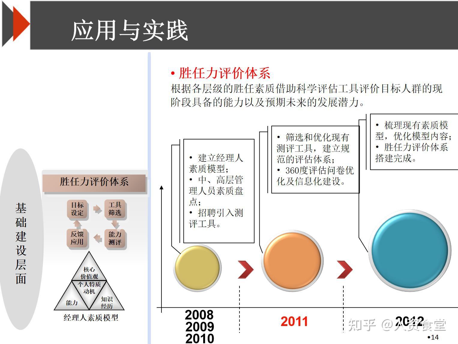 2023OD、TD、LD知识手册.ppt - 知乎