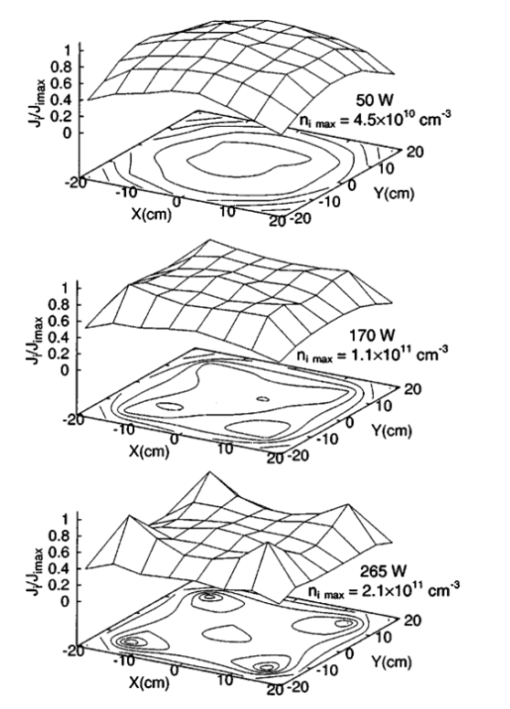RF Frequency 对Plasma 空间分布的影响 - 知乎