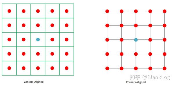 【简话】图像的 align corners - 知乎