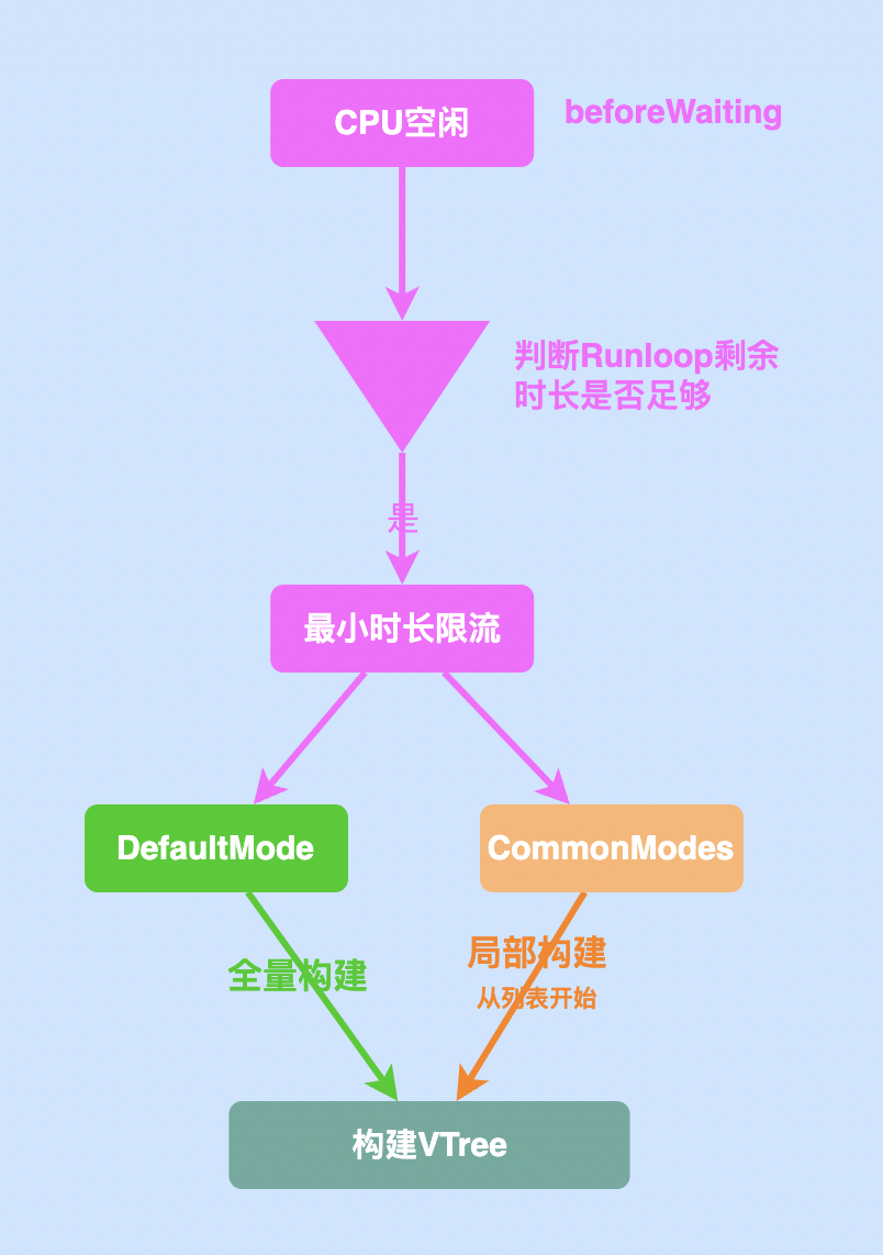 基于自建 VTree 的全链路埋点方案 - 知乎