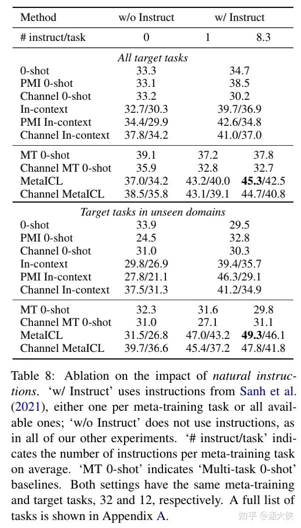 MetaICL: Learning to Learn In Context - 知乎