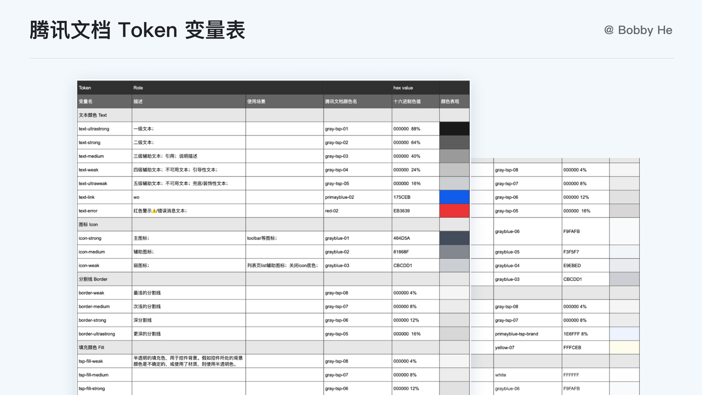 大厂都在用! 一文带你读懂并应用 Design Token - 知乎