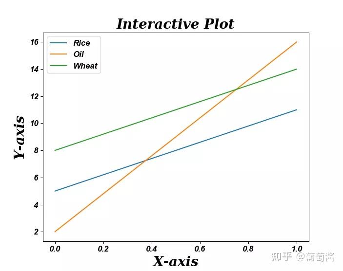 整理了 65 个 Matplotlib 案例，拿来即用！ - 知乎