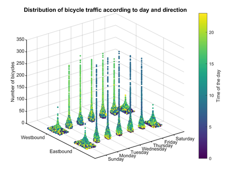 Matlab论文插图绘制模板第56期—曲面图（Surf） - 知乎