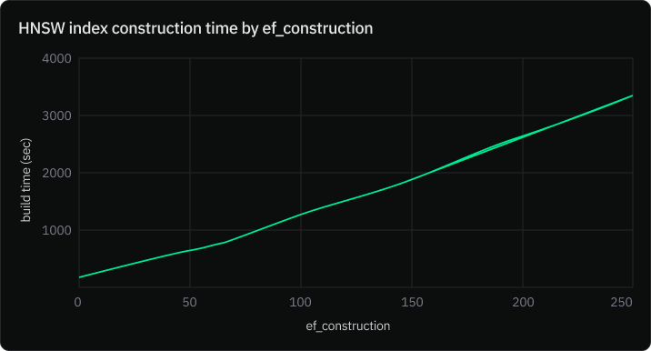 比 pgvector 快 20 倍的 Postgres 向量运算插件：pg_embedding - 知乎