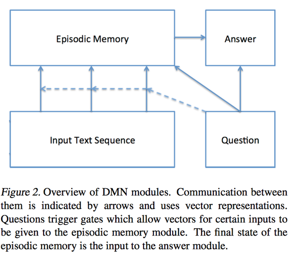 论文笔记 - Memory Networks 系列 - 知乎