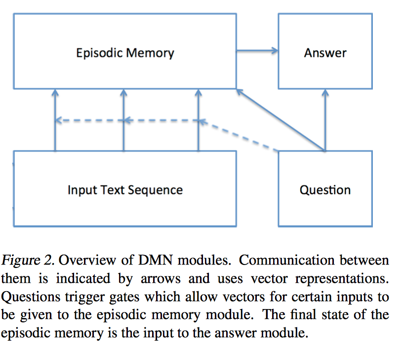 论文笔记 - Memory Networks 系列 - 知乎