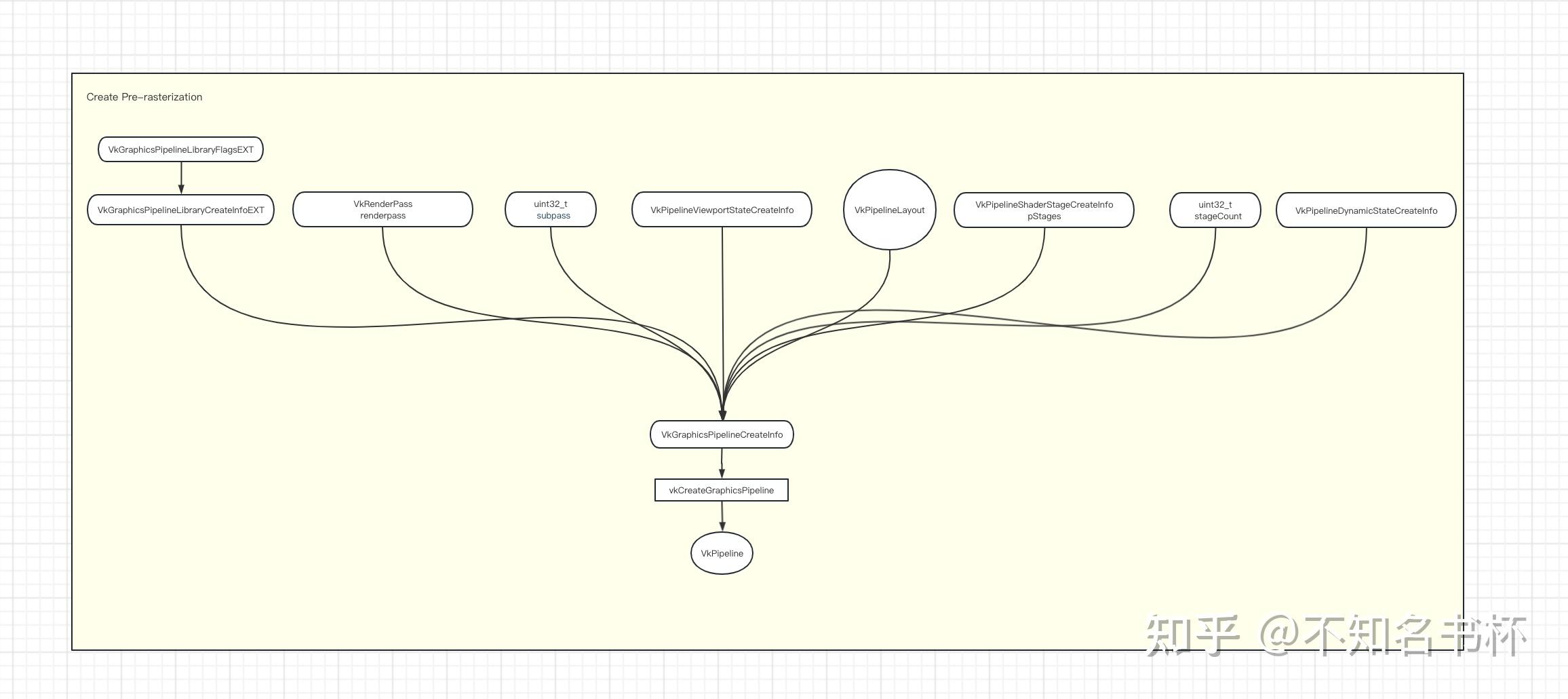 理解Vulkan管线(Pipeline) - 知乎