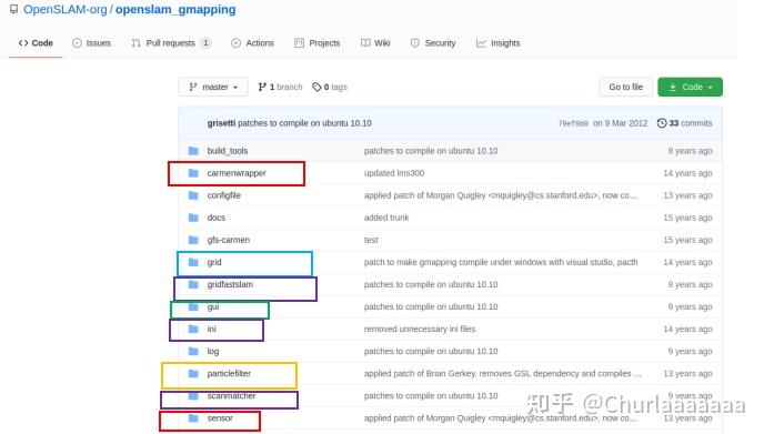 【3】gmapping理论+对应ROS包讲解:ros 环境play 以及对应ros包说明 - 知乎