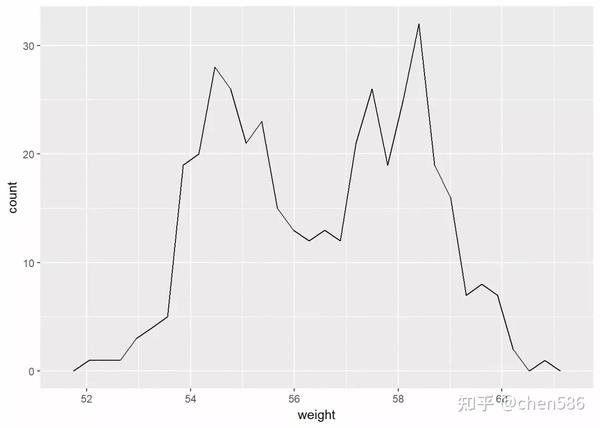 ggplot2高效实用指南 (可视化脚本、工具、套路、配色) - 知乎