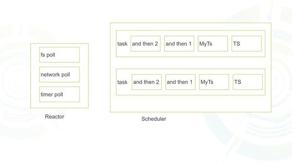深入浅出Rust异步编程之Tokio - 知乎