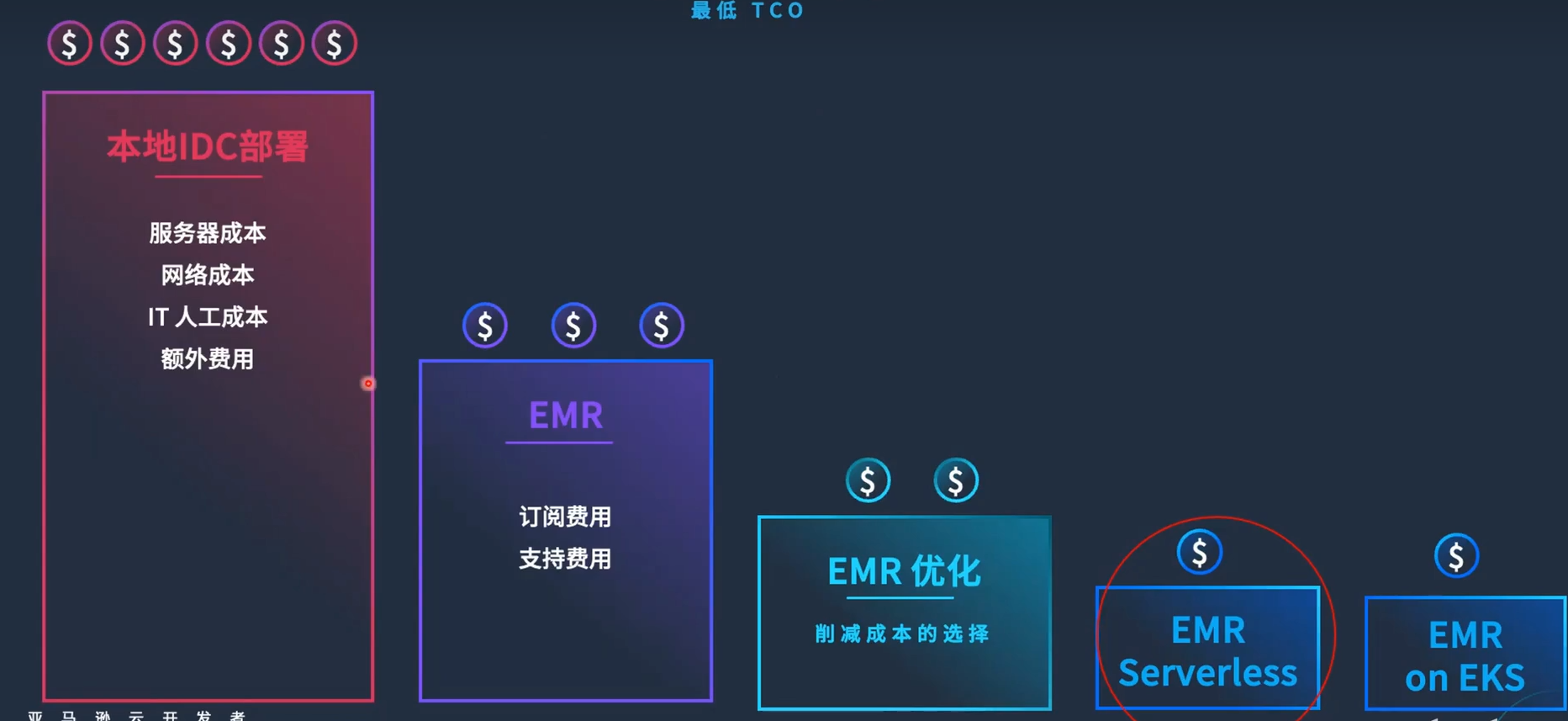 Apache DolphinScheduler 与 AWS 的 EMR/Redshift 集成实践分享 - 知乎