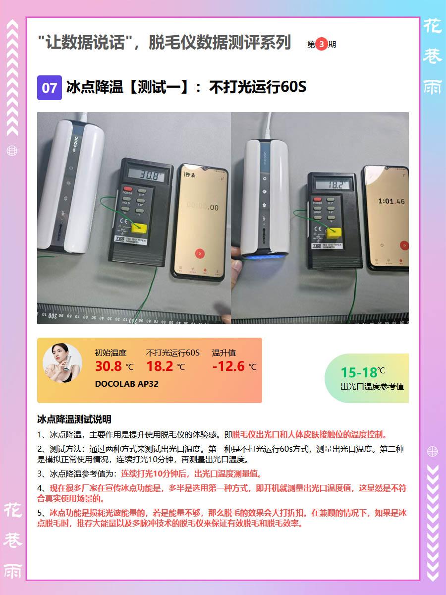 【第3期】小米有品DOCOLAB AP32脱毛仪测评数据复盘 - 知乎