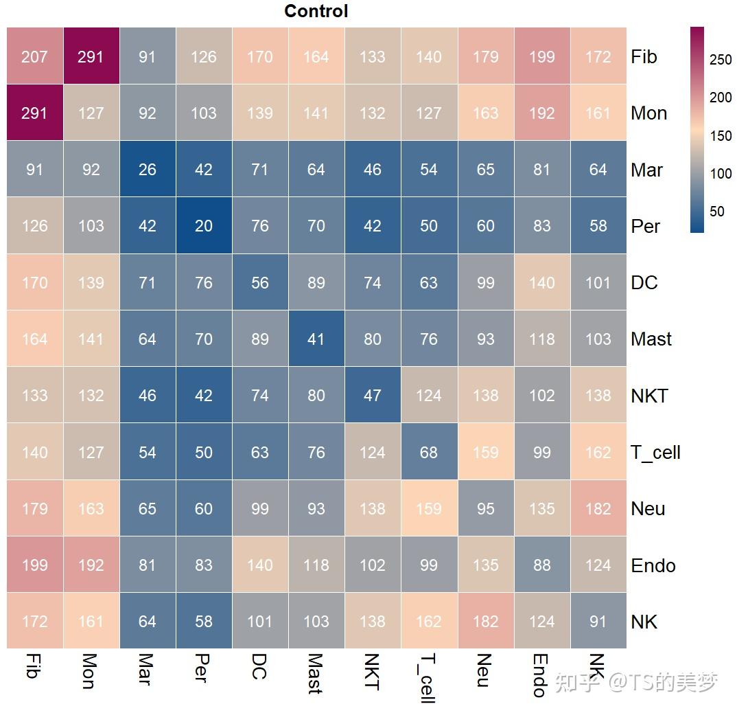 一文解决Cellphonedb单细胞互作分析及可视化作图（2） - 知乎
