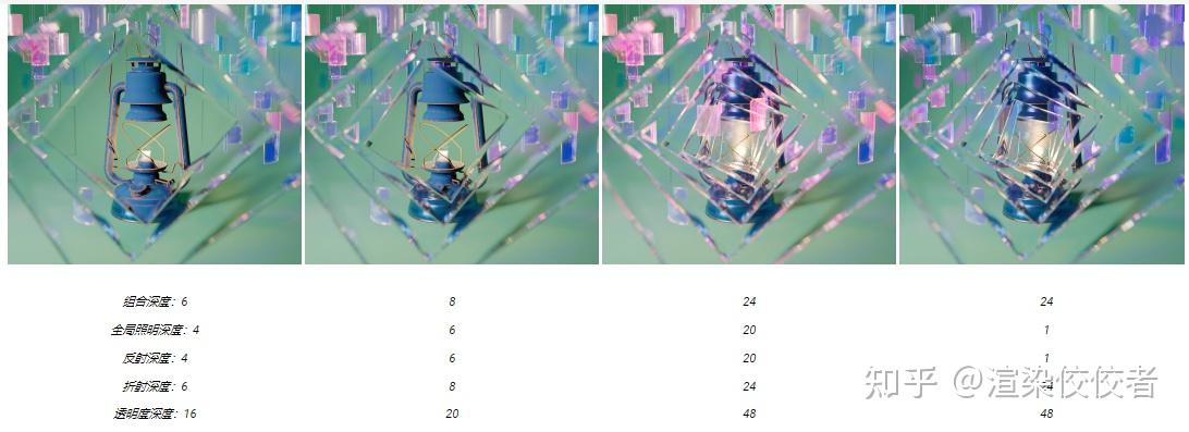 C4D Redshift基本设置教程 - 知乎