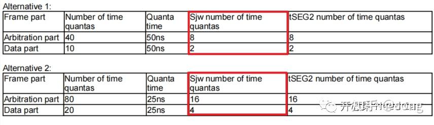 CAN通信基础：采样原理 - 知乎