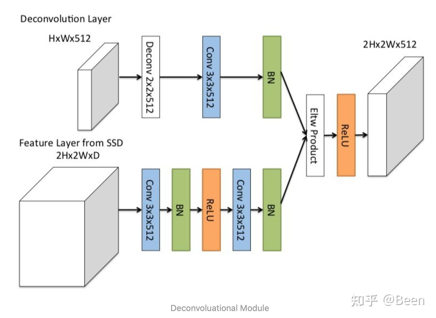 神经网络中的neck总结 - 知乎