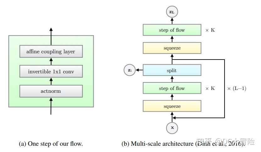 CS294-158 Deep Unsupervised Learning Lecture 3-4 - 知乎