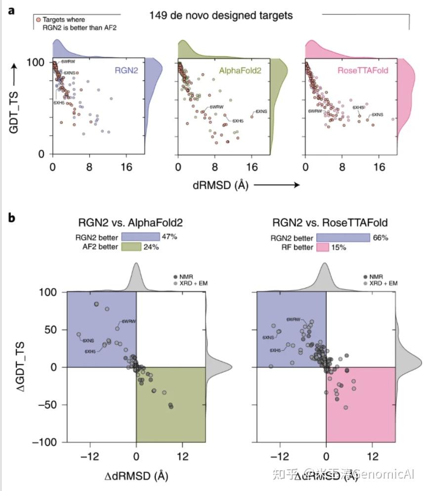Nature子刊｜对孤儿蛋白结构预测，语言模型击败了AF2 - 知乎