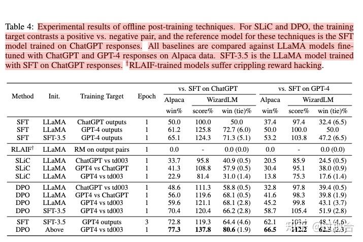 探索最优POST-TRAINING方案 - 知乎