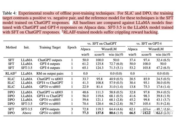 探索最优POST-TRAINING方案 - 知乎