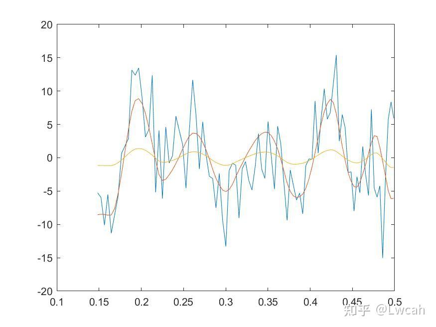 信号分解第 9 期：RLMD 分解 - 知乎