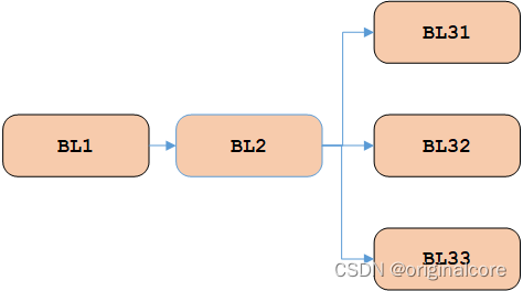 Uboot 大全 | uboot 启动流程（一） - 知乎