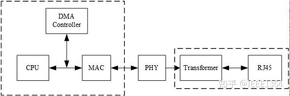 千兆网PHY自学笔记 - 知乎