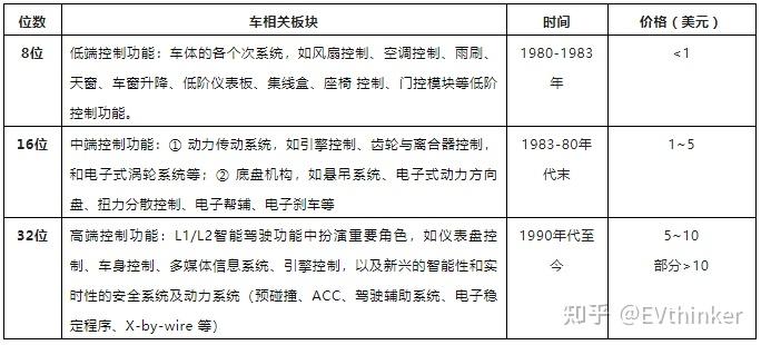 车规级mcu知识梳理 知乎