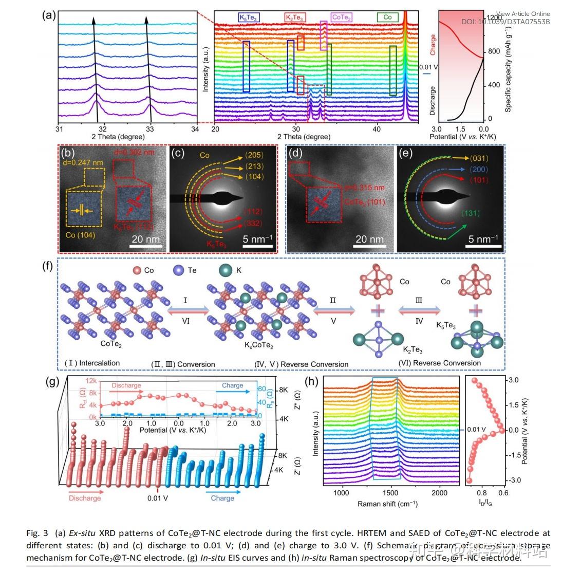 广东工业大学黄少铭教授、张伟副教授发表journal of materials chemistry a：网格状三层碳基质限域超细 CoTe2 ...