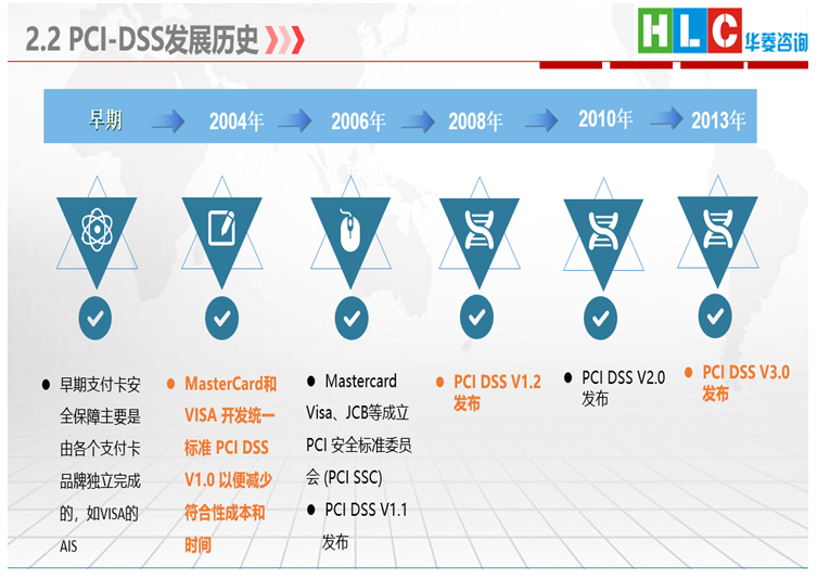 华菱关于PCI-DSS 基础知识介绍 - 知乎
