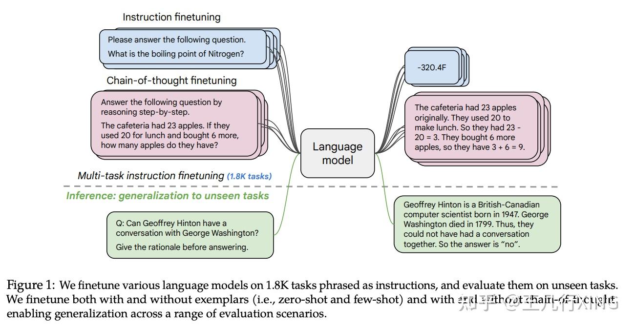 论文精读：Llama 2: Open Foundation and Fine-Tuned Chat Models - 知乎