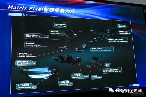 ADB矩阵式大灯概述及部分主机厂搭载情况介绍 - 知乎