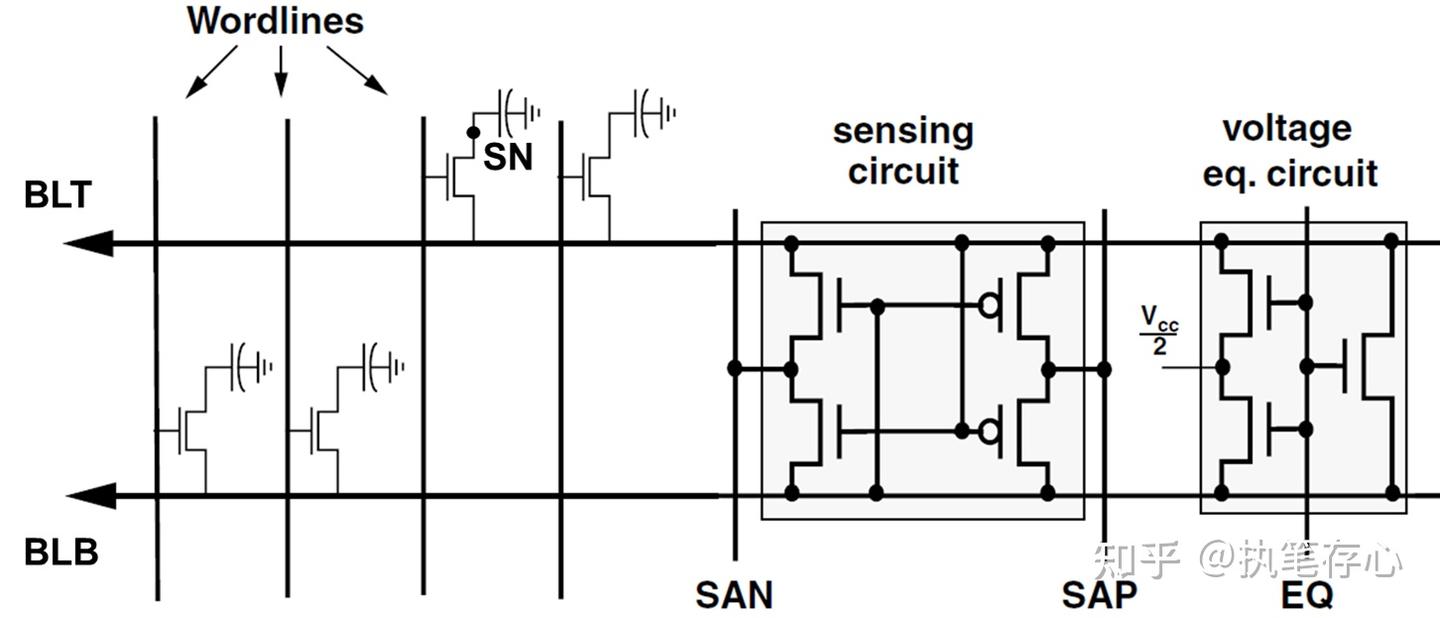 DRAM Sense Amplifier (SA) 电路基本原理 - 知乎