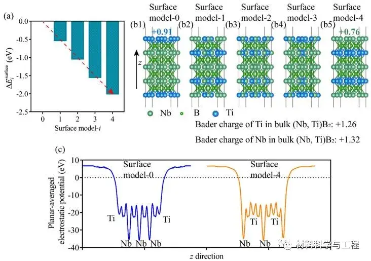 河北科大金属顶刊《Acta Materialia》：揭示抗Si毒化与晶粒细化机制 - 知乎