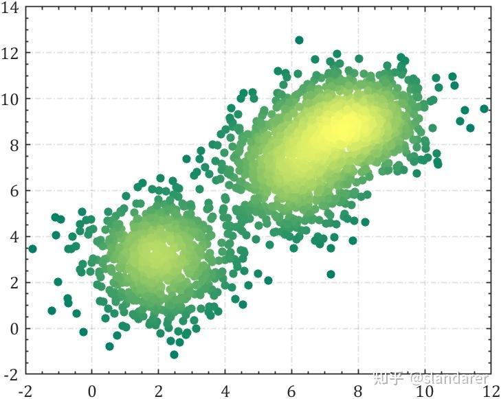 MATLAB | 如何解决实验数据散点图重叠问题(overlap) - 知乎