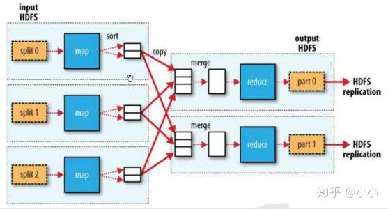 Hadoop分布式计算框架之mapreduce 知乎