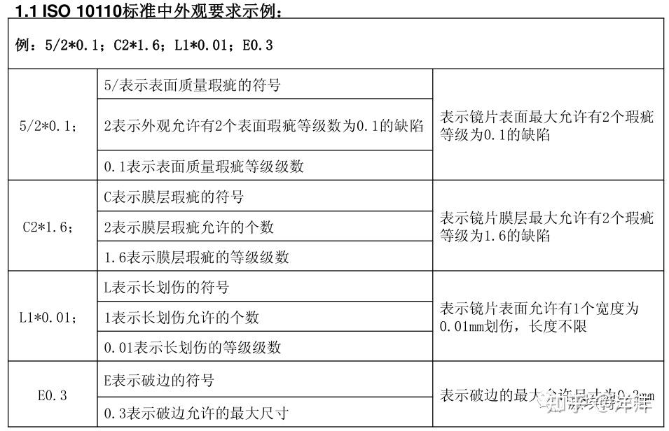 光学零件外观标准总结 - 知乎