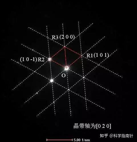 TEM透射电镜衍射斑点标定（一） - 知乎