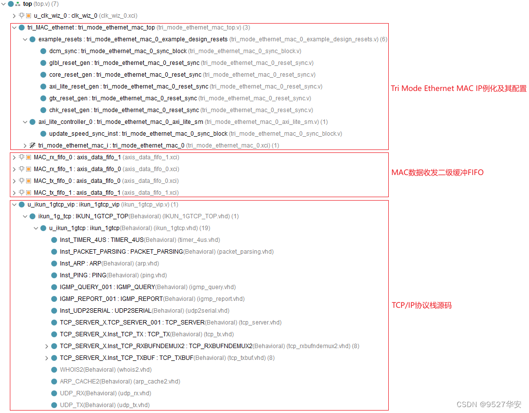FPGA实现 TCP/IP 协议栈，支持多端口应用，千兆网服务器版本，纯VHDL代码编写，提供21套工程源码和技术支持 - 知乎