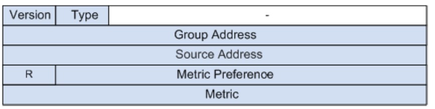 IGMP/MLD/PIM/组播协议全解析【很详细】 - 知乎