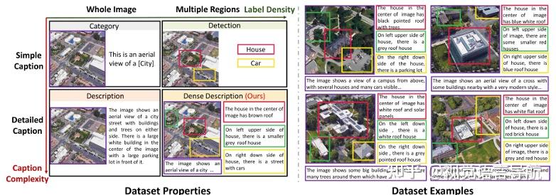 ECCV-2024 | 面向自然语言引导的无人机导航！GeoText-1652：基于空间关系匹配的测试基准 - 知乎