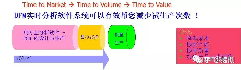 DFM发展及其典型案例解析 - 知乎