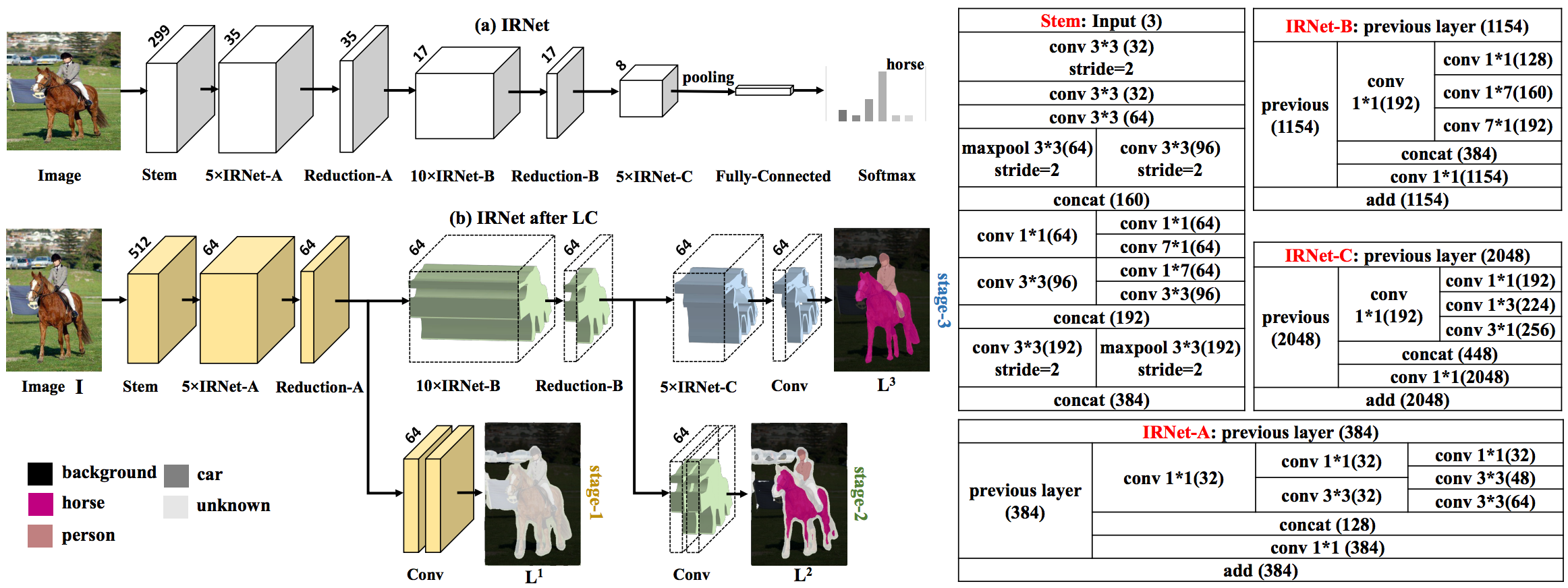 CVPR 2017 笔记 - 知乎