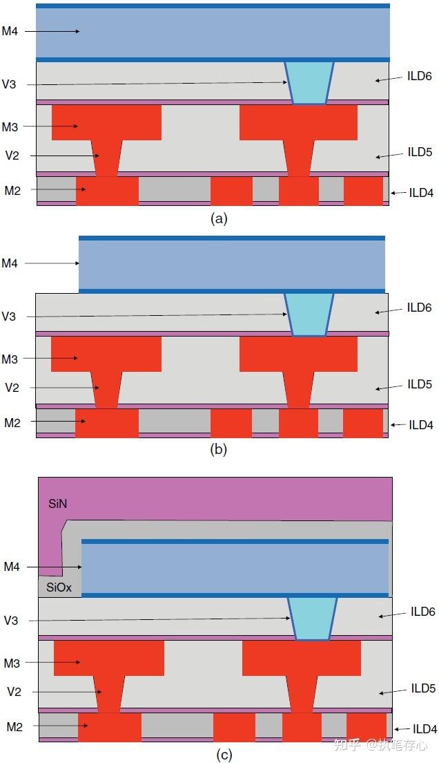 DRAM工艺流程 - 知乎