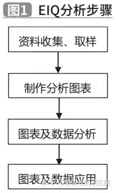 干货物流规划方法论——EIQ分析 - 知乎