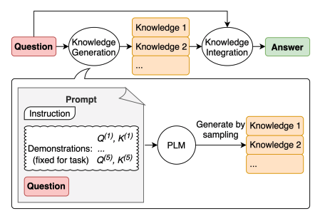 Prompt工程 大模型的应用与实践 - 知乎