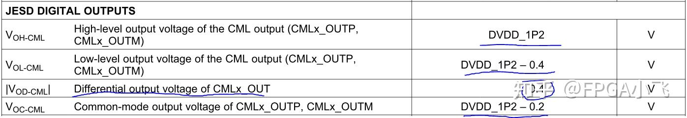 xilinx FPGA jesd204b ADC篇(11)：JESD204B ADC硬件实现架构 - 知乎