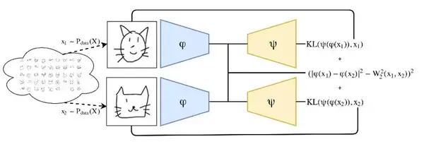 Wasserstein 距离和optimal transport 在机器学习任务中怎么用 - 知乎