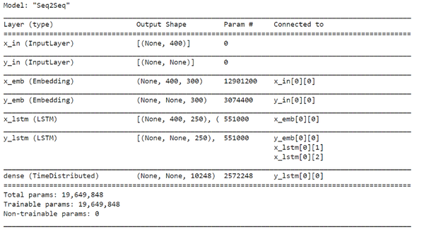 NLP 进行文本摘要的三种策略代码实现和对比：TextRank vs Seq2Seq vs BART - 知乎